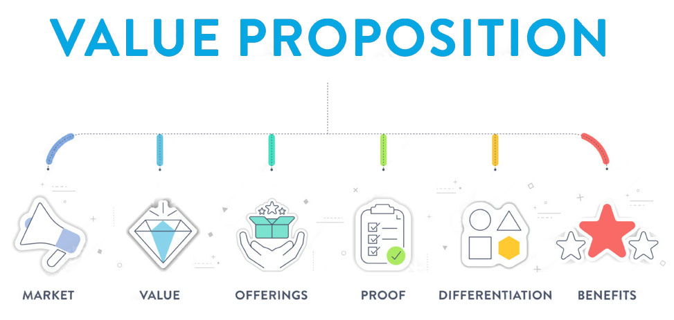 How Your Value Proposition Can Drive Your Company’s Brand