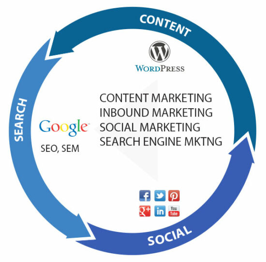 Our Approach - Nick France Design